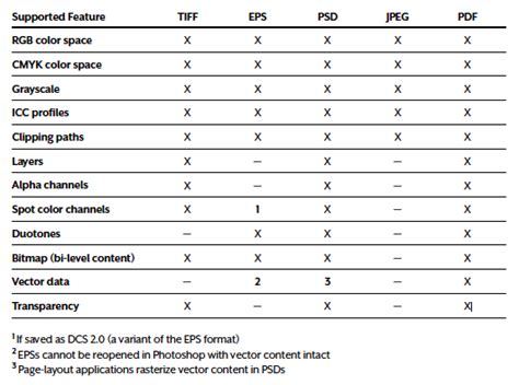 How To Choose The Right Image File Format For Print CreativePro Com