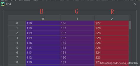 Cv2pilmatplot三种方式对图像读入与显示的区别cv2imshowimageopenpltimshow知