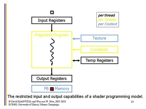Programming Massively Parallel Processors Using Cuda Introduction Chapters