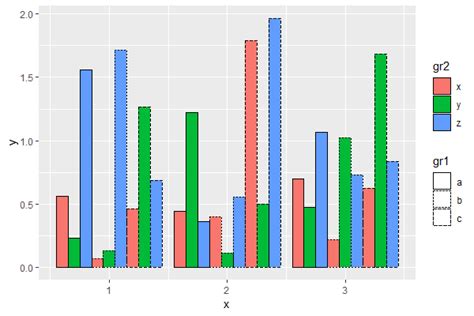 R Change Colour Of Legend Box In Ggplot Stack Overflow