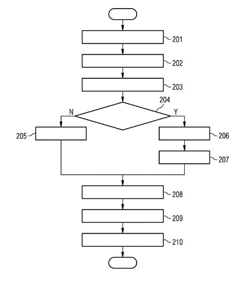 method for dynamically authorizing mobile communications device