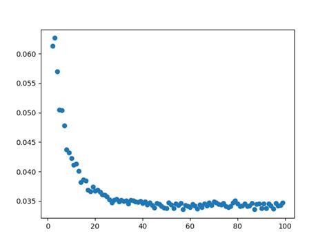 Machine Learning Base Regularization Example Md At Main Fluttering Machine Learning Base