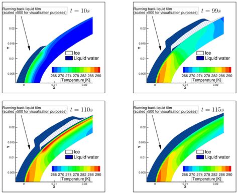 Numerical Simulation Of An Electrothermal Ice Protection System In Anti Icing And Deicing Mode