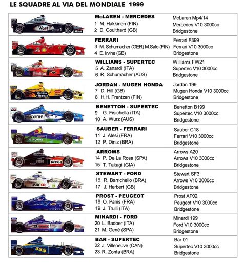 Monoposto Formula 1 1999 Formula 1 Auto Da Corsa Ferrari