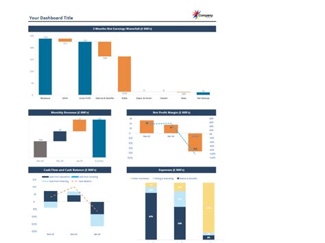 A Dynamic And Meaningful Excel Financial Dashboard Upwork