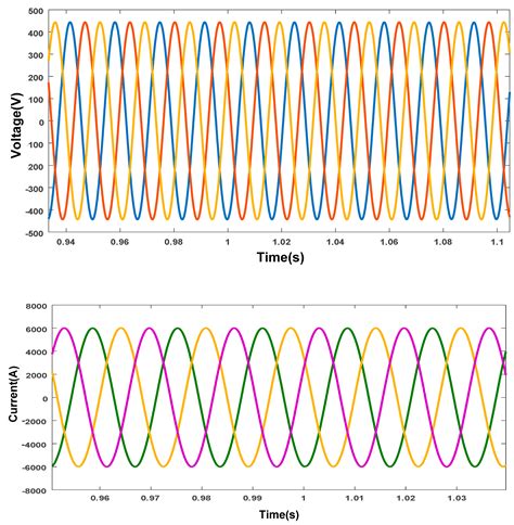 Applied Sciences Free Full Text Optimal Design And Control Of Mmc Statcom For Improving