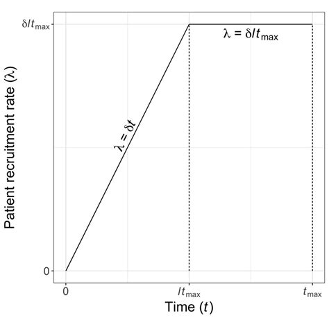 Recruitment Model For The Mixed Recruitment Pattern Download Scientific Diagram