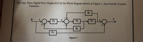 Solved Q2 A ﻿draw Signal Flow Graph Sfg ﻿for Block