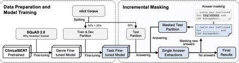 A Flowchart Of Our Heuristic Approach To Constructing A Single Answer Download Scientific
