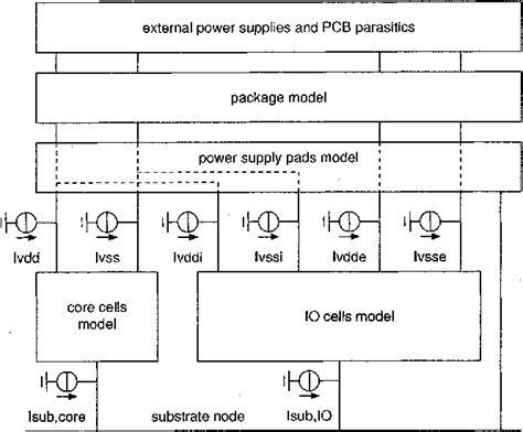 Figure 3 From Substrate Noise Generation In Complex Digital Systems Efficient Modeling And