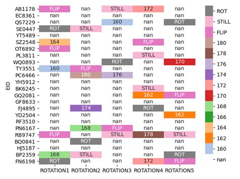 Python Seaborn Heatmap From Group Of Columns Stack Overflow