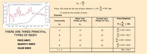 Online Index Numbers Assignment Help Homework Help Service