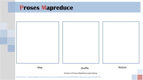 Analisis Performa Kecepatan Mapreduce Pada Hadoop Menggunakan Tcp