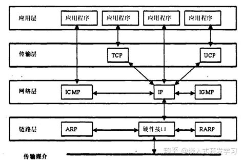 嵌入式rtos的任务栈和系统栈有什么区别？ 知乎