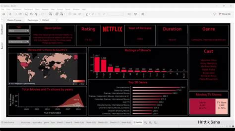 Hrittik Saha On Linkedin Dataanalytics Datavisualization Tableau
