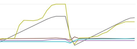 memory leak if enablemetrics true · issue 1324 · graphql dotnet graphql dotnet · github