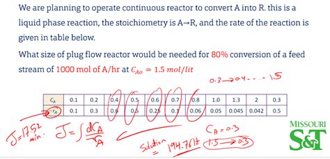 Solved Please Help Show The Process To Solve This The Chegg Com