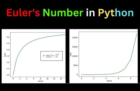 Eulers Number In Python Copyassignment