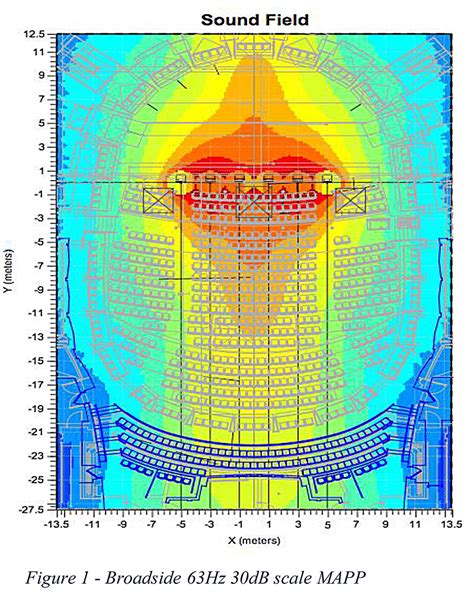 Array Room Modeling Control Part FOH Front Of House Magazine