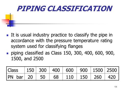 Piping Fundamentals Ppt Download