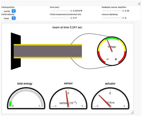 Pdf Longitudinal Piezoelectric Beam Dynamics