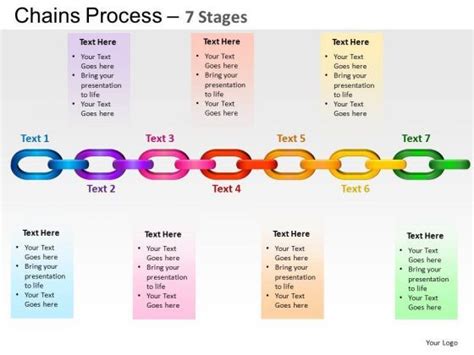 PowerPoint Presentation Growth Chains Process Ppt Design