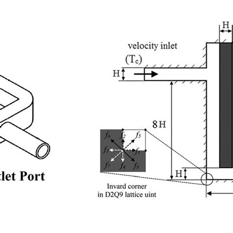Computational Domain And Boundary Condition A 3d Physical Model And Download Scientific