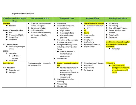 6 Blueprint Reproductive 1 Reproductive Unit Blueprint Classification Prototype Drug Studocu