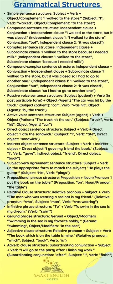 List Of Grammatical Structures With Examples Smart English Notes