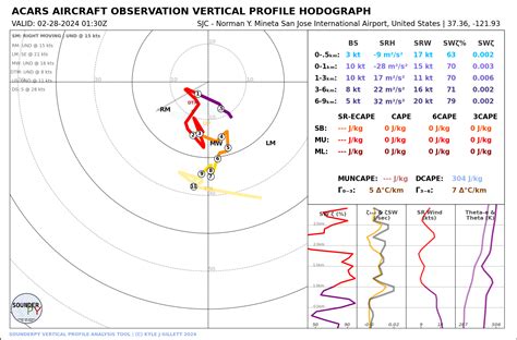 Plotting Soundings With Observed Acars Data — Sounderpy V3 0 5 Documentation