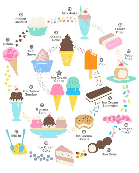 What To Do If You Swallow Ice At Joseph Heil Blog