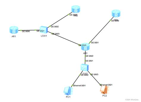 ospf实验 、按照图中所示的ip网段以及vlan进行设置 二、需求 1 通过ospf实现全网互通 2 s csdn博客
