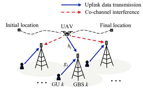 Illustration Of The Uplink Spectrum Sharing Scenario For Download