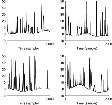 Figure 1 From Chromatogram Baseline Estimation And Denoising Using