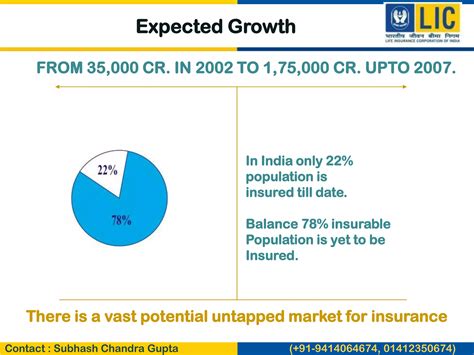 Lic Agents Presentation Pptx Lic Agents Presentation Pptx