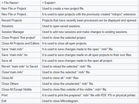 Mikrodiagram Editor Mikrodev Documentation