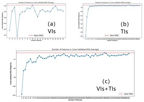 remote sensing free full text better inversion of wheat canopy spad