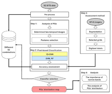 Workflow Of This Research Download Scientific Diagram