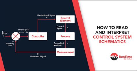 How To Read And Interpret Control System Schematics