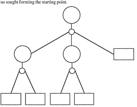 Structure Model For Solving Word Problems According To