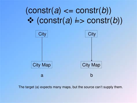 Ppt Extracting Information From Heterogeneous Information Sources