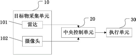 Intersection Vehicle Anti Collision System And Method Eureka Patsnap