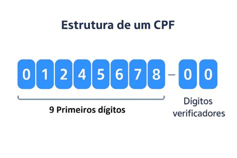 CPF Generator And Validator What It Is How It Works And Its Purpose