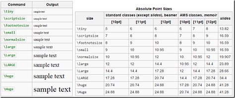 字体font · tex使用笔记