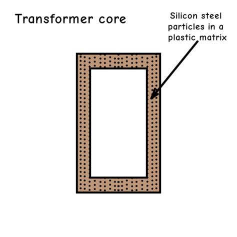 Sizing Neutral Grounding Reactor Relectricalengineering