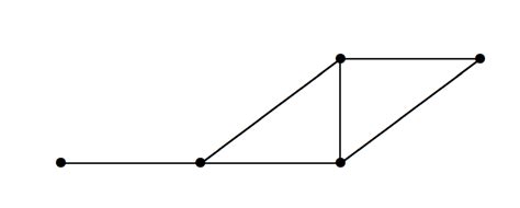 solved a finite simple undirected graph is a finite