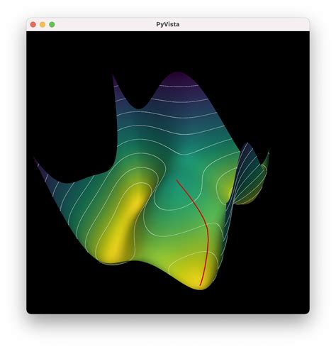 Github Jacobbumgarnergrad Descent Visualizer A Small Package Used To Visualize Gradient