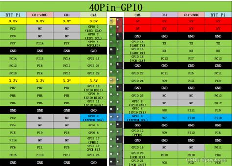 bigtreetech cb1 sysfs方式控制gpio cb1 gpio csdn博客