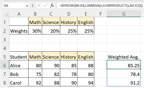 10 Levels การเขียนสูตร Excel ในยุคใหม่ Thep Excel