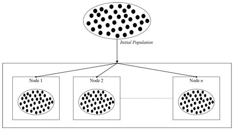 Distributed Genetic Algorithm For Community Detection In Large Graphs With A Parallel Fuzzy